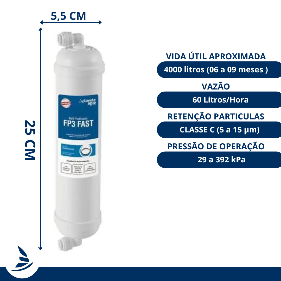 Refil FP3 Fast - Planeta Água - Produtos - Filtrolar